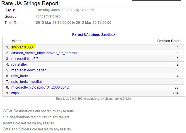 Detecting Malicious and Suspicious User-Agent Strings