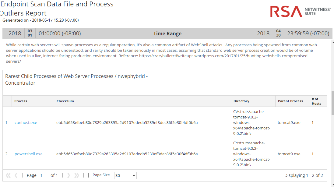 RSA NetWitness Endpoint Insights - Scan Data Reports (Now in RSA Live!)
