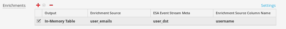 Dynamic Email Alerts with ESA