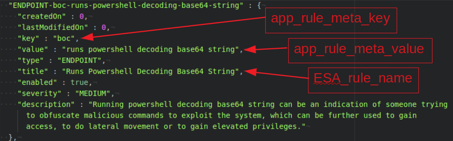 Understanding and Creating RSA NetWitness Endpoint Alerts in v11.3