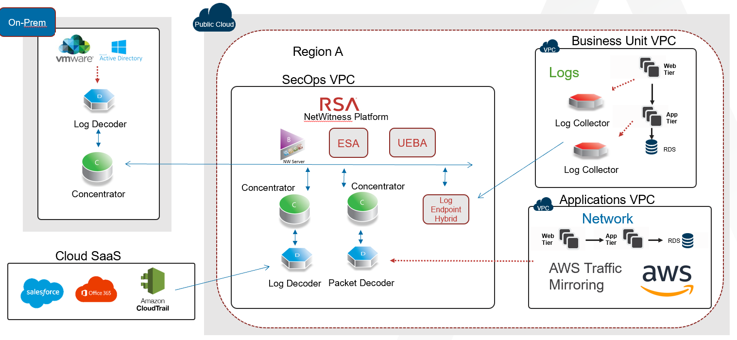 Network Cloud Visibility with AWS Traffic Mirroring