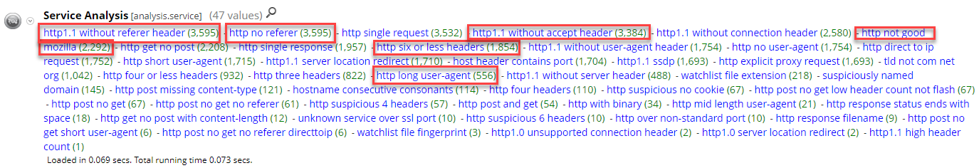 Using RSA NetWitness to Detect C&C: Covenant