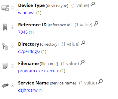 FireEye Breach