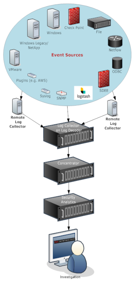 Basic Implementation