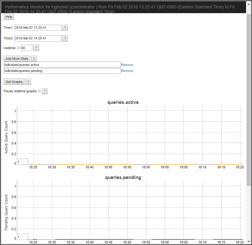 Statistics Graph
