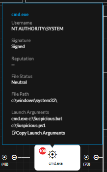 NetWitness Community