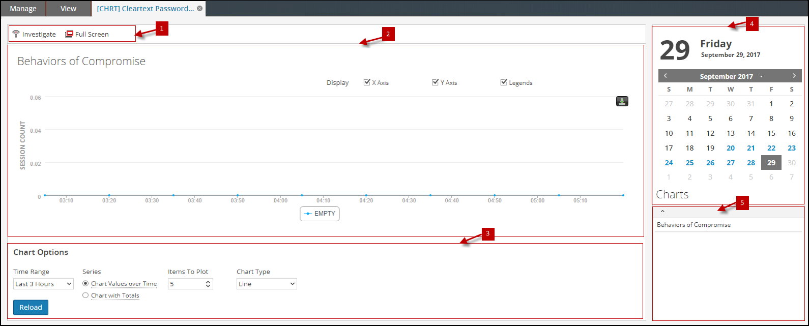 View a Chart Panel