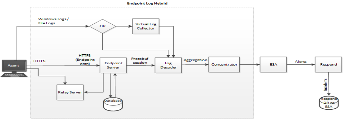 NetWitness Endpoint Overview