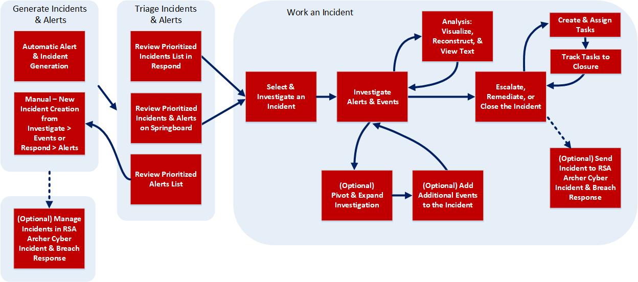 NetWitness Community