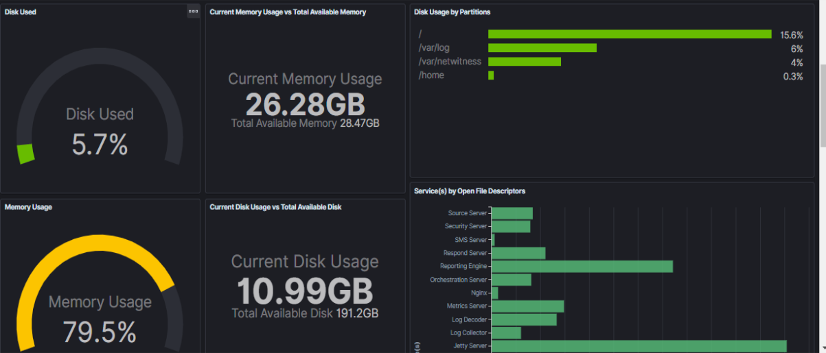 Monitoring through Dashboards