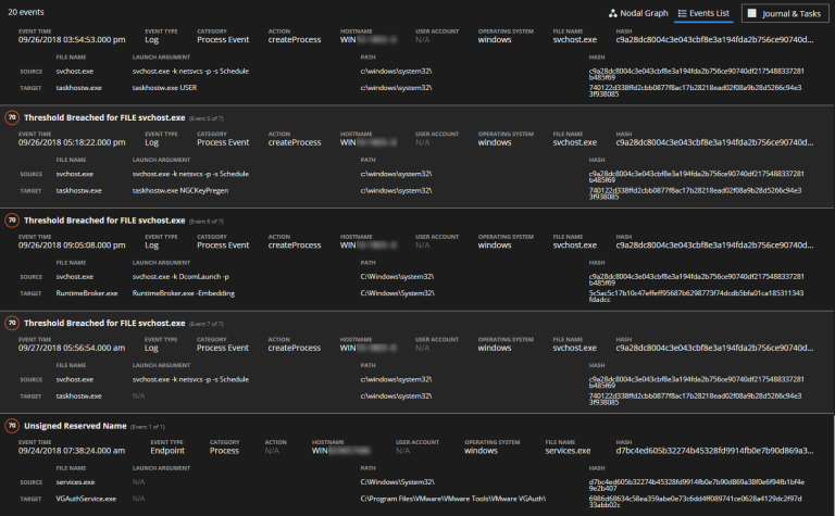 Incident Details View