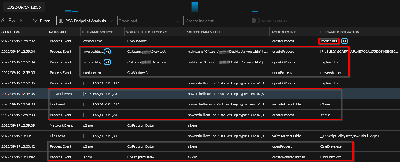 NetWitness Community
