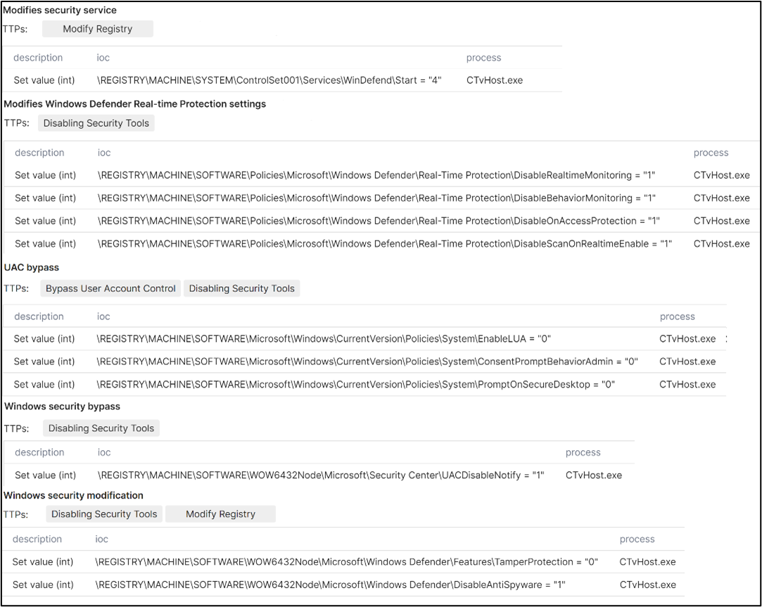 FirstWatch Threat Spotlight: APT-C-36