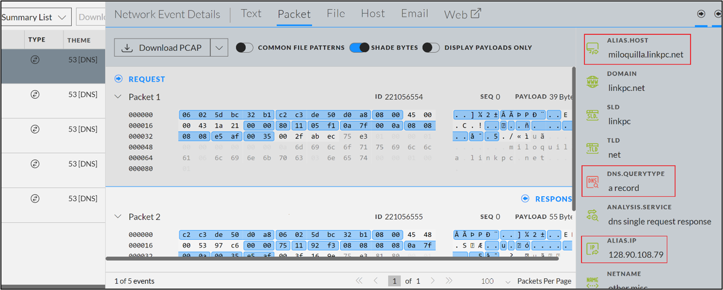 FirstWatch Threat Spotlight: APT-C-36