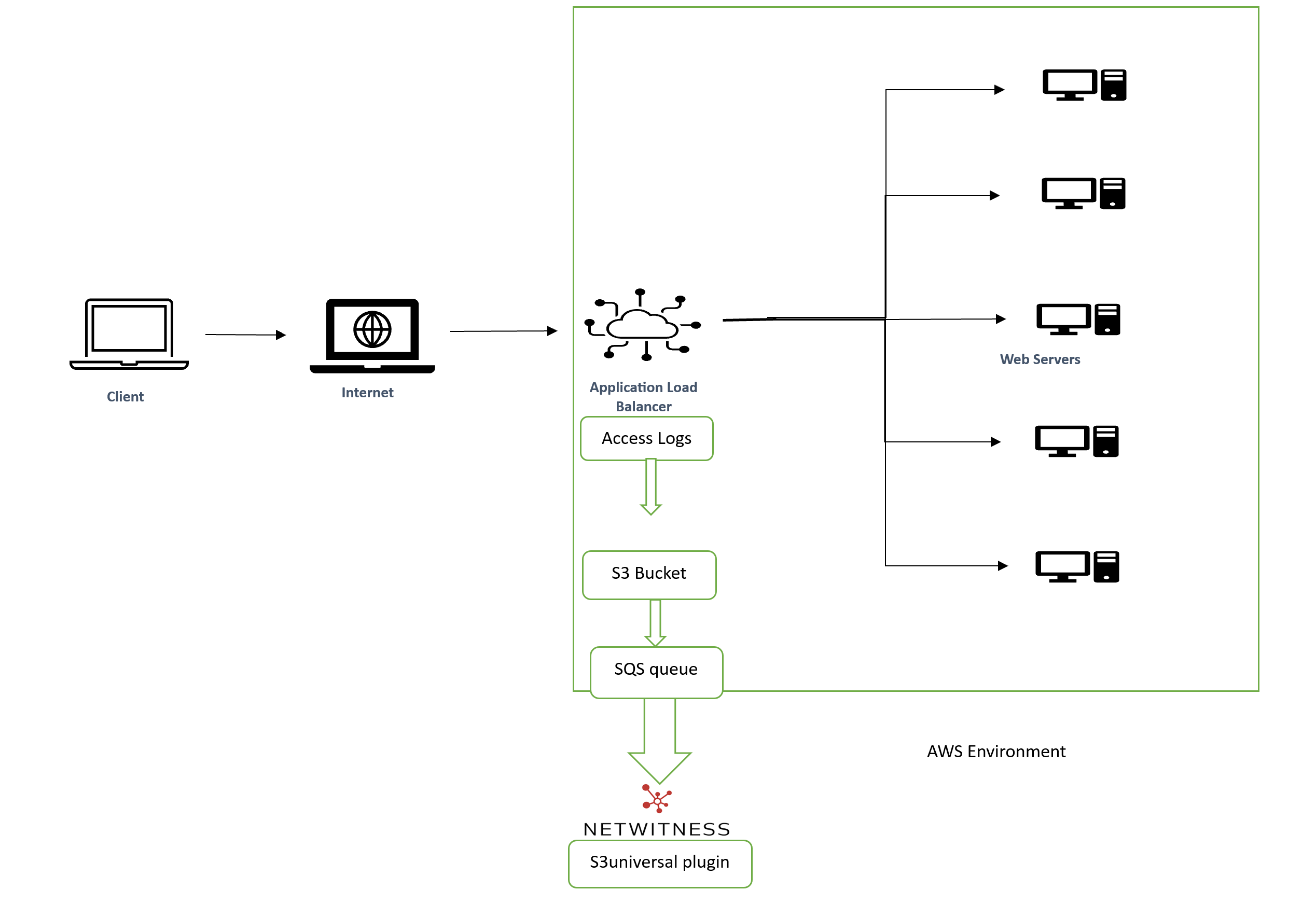 Netwitness Platform Integration with AWS Application Load Balancer ...