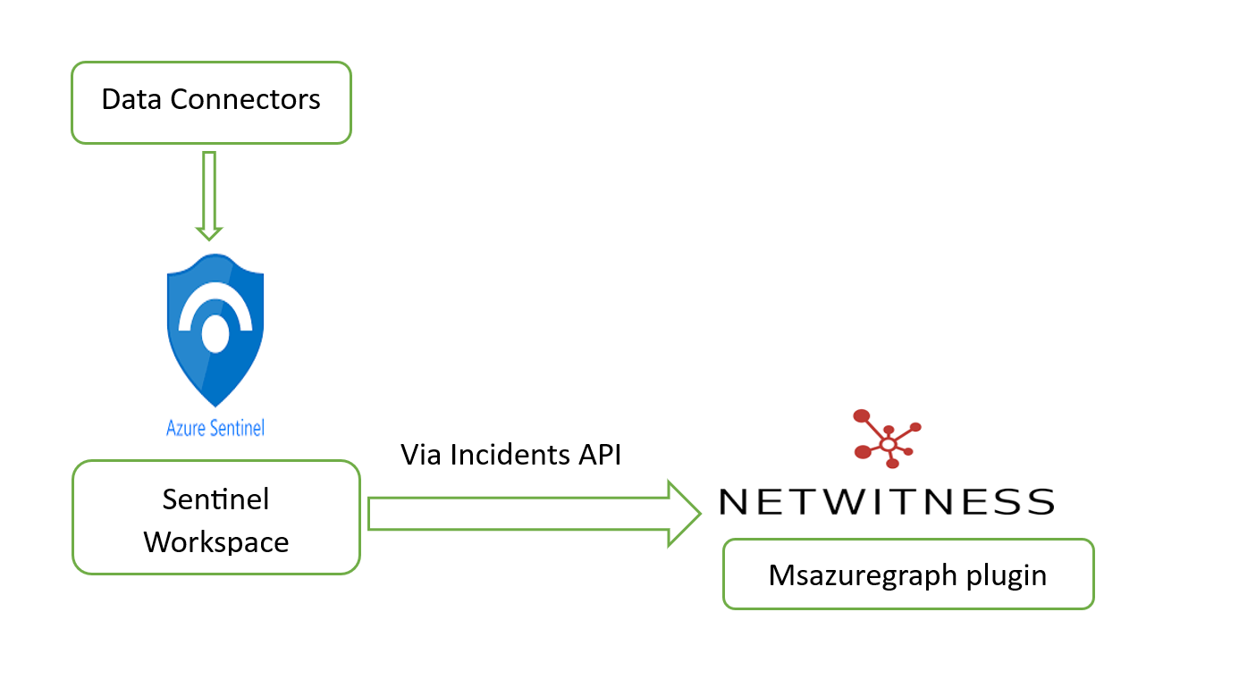 NetWitness Community
