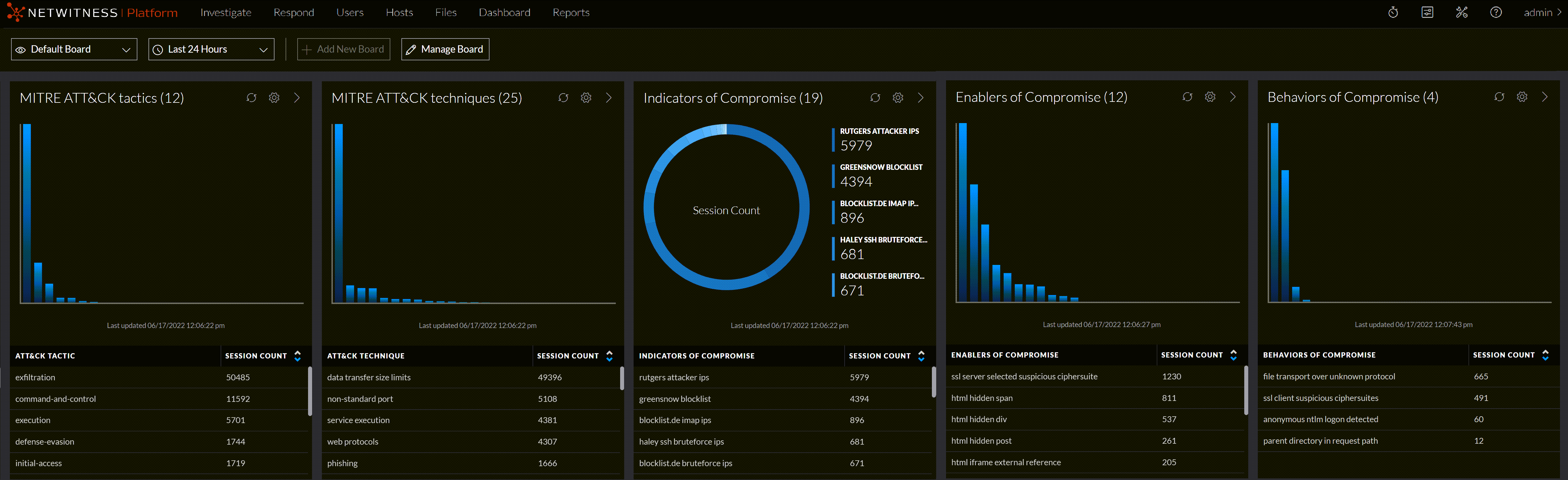 Managing the Springboard