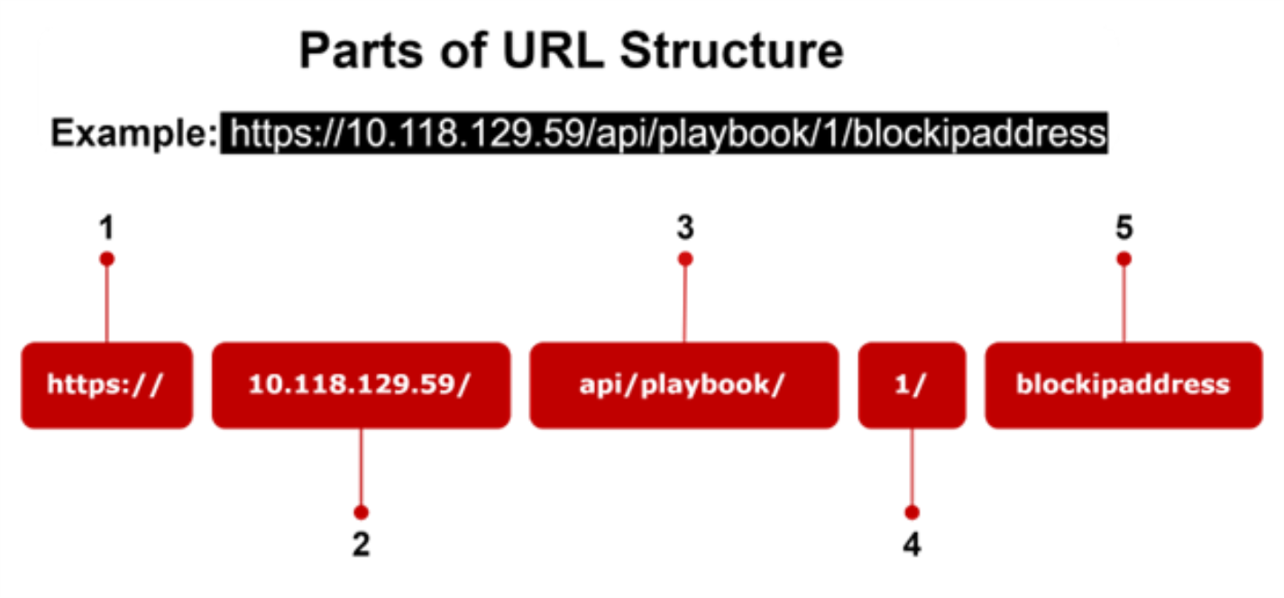 Integrate the Connector with NetWitness Platform
