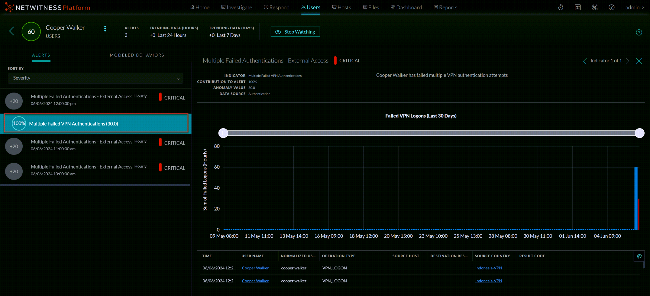UEBA Configuration Overview